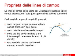 Powerpoint su scienze per imparare meglio | PPTX