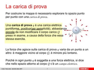 Powerpoint su scienze per imparare meglio | PPTX