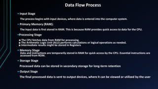 Programming -Amalendu Sardar CA-1 Roll-01.pdf