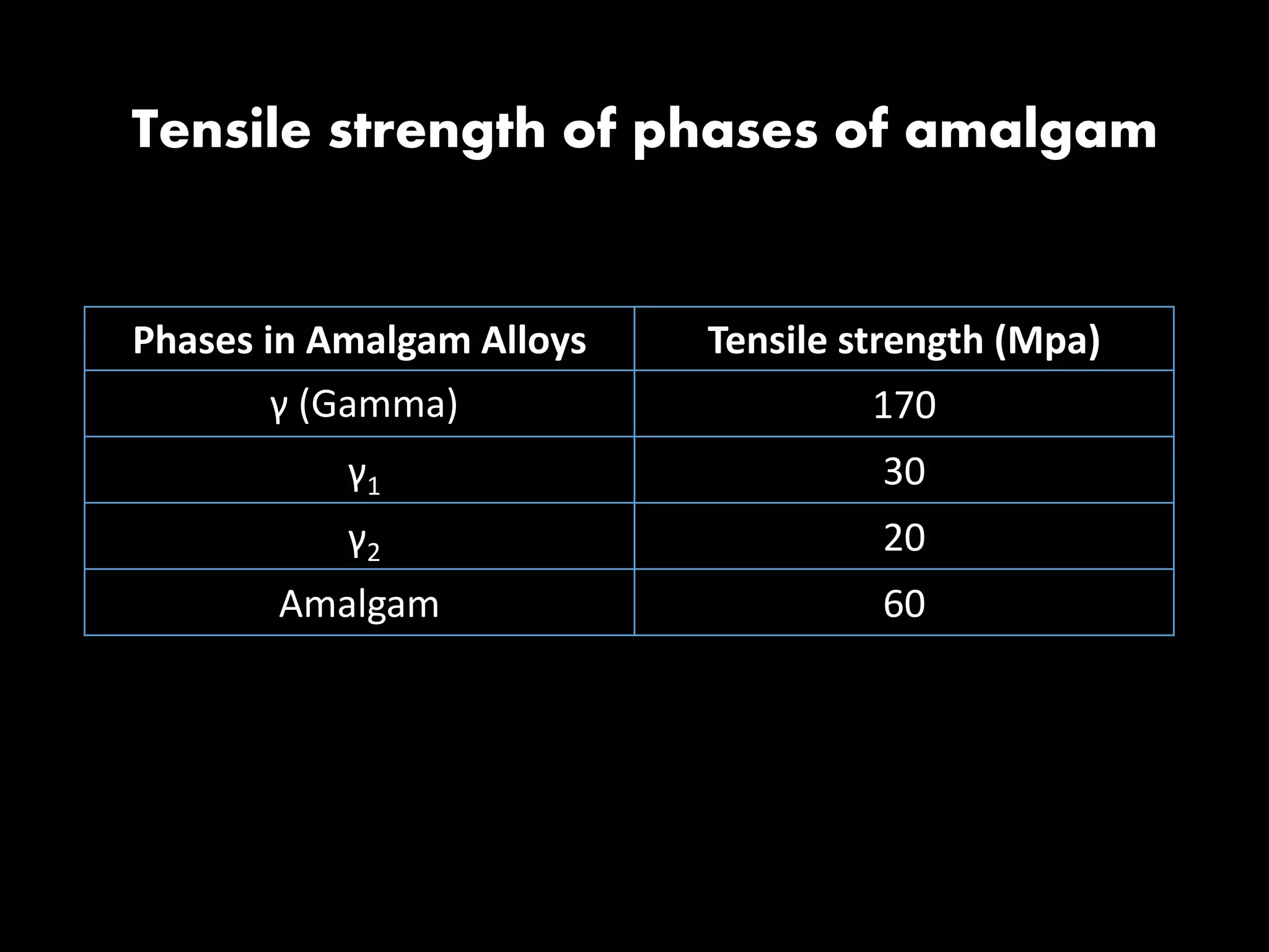 Amalgam | PPTX