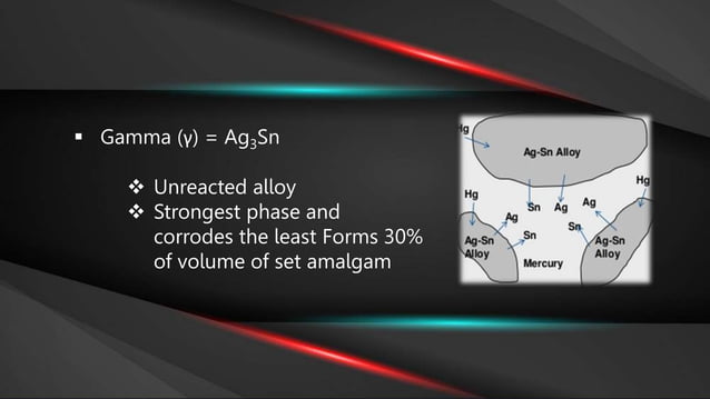Amalgam dental ppt for dental material study | PPT