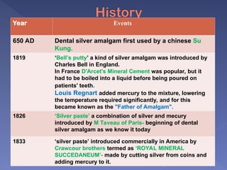 Dental Amalgam As a Dental Restorative Material | PPT