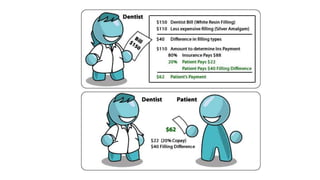 Amalgam alternatives | PPTX