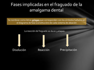 Amalgamas dentales ppt | PPTX