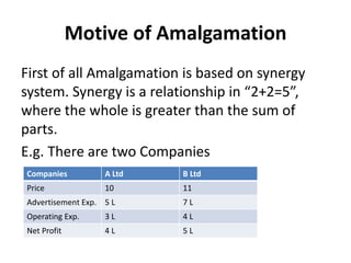 Amalgamation - Introduction | PPTX