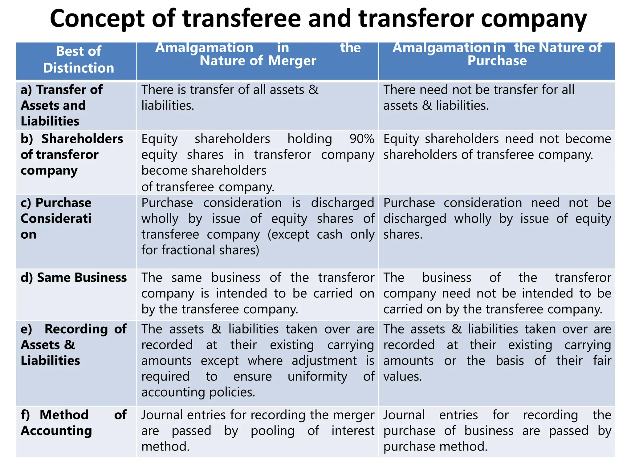 Amalgamation & purchase consideration.pptx