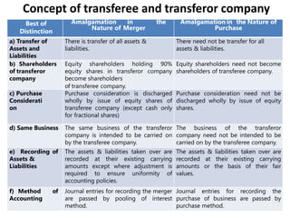 Amalgamation & purchase consideration.pptx