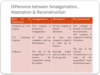 PowerPoint presentation on Amalgamation.ppt