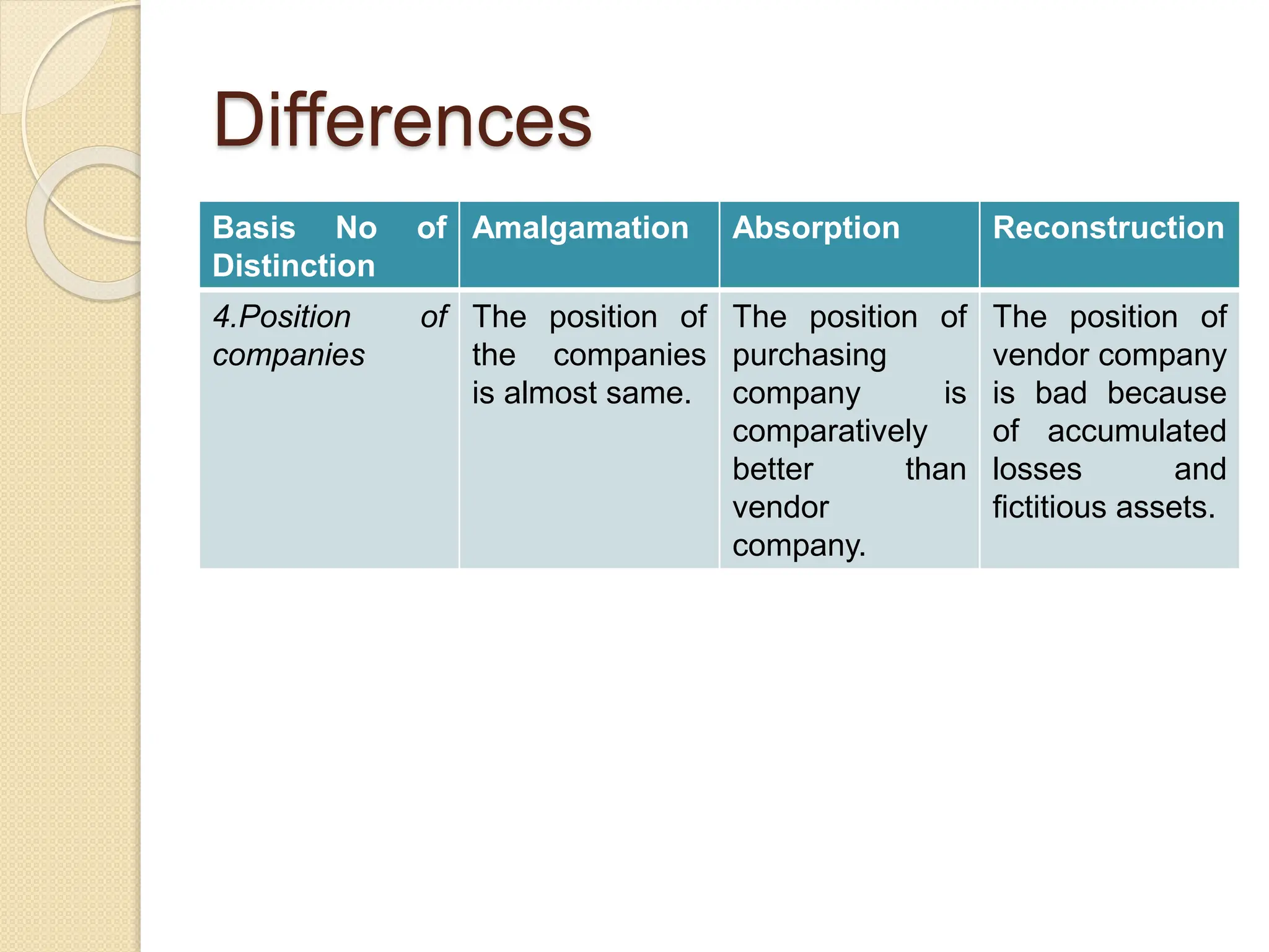 Amalgamation and Absorption in Property Law | PPTX