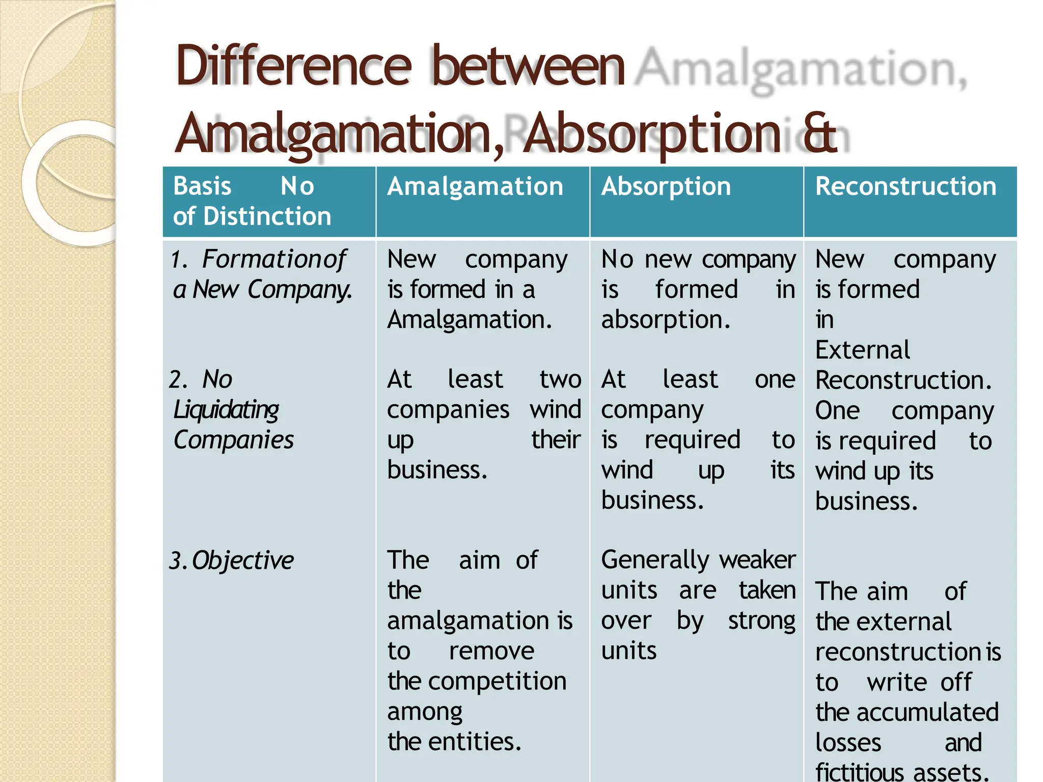 Basics of the Amalgamation & Absorption 1 | PPT