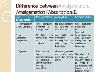 Basics of the Amalgamation & Absorption 1 | PPT