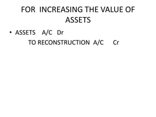 Amalgamation ,absorption ,external reconstruction ` | PDF