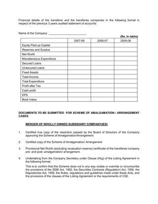 Amalgamation checklist | DOCX