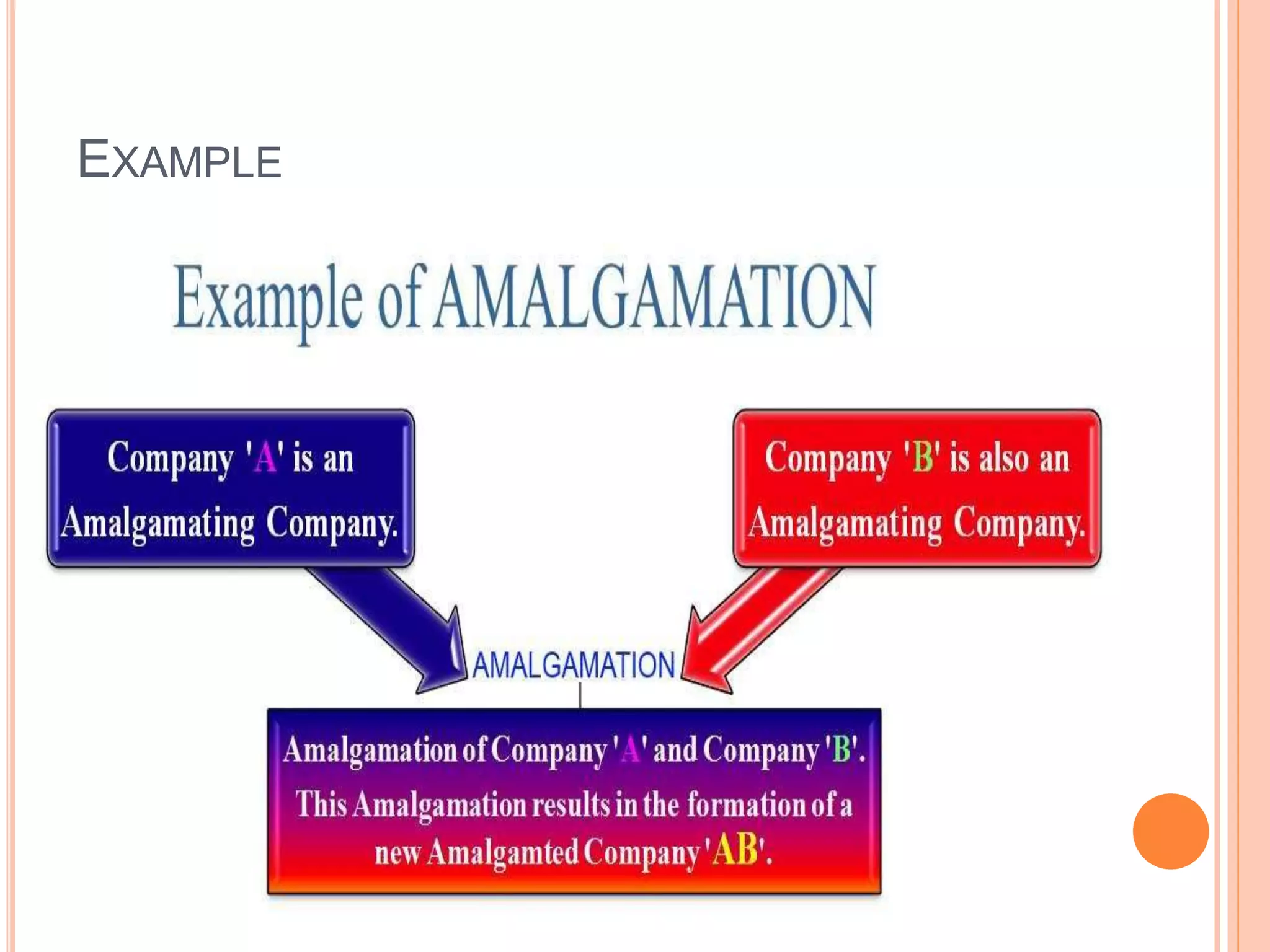Amalgamation of accounting | PPTX | Mergers and Acquisitions | Business ...