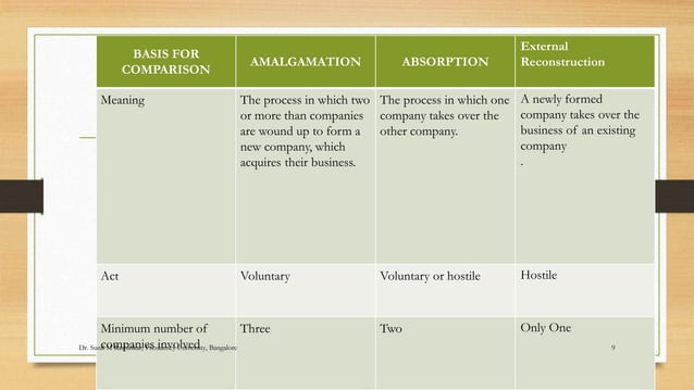 Amalgamation of accounting | PPT