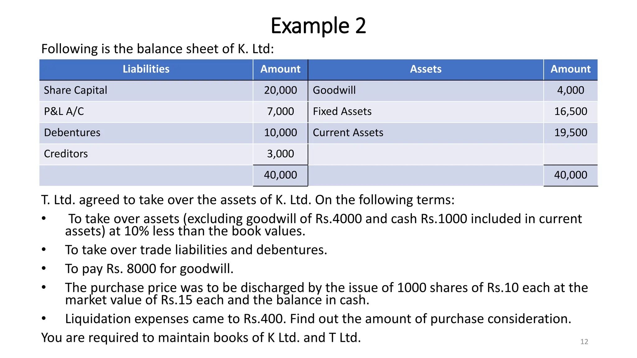 AMALGAMATION OF COMPANIES, corporate account | PPTX
