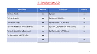 AMALGAMATION OF COMPANIES, corporate account | PPTX | Mergers and ...