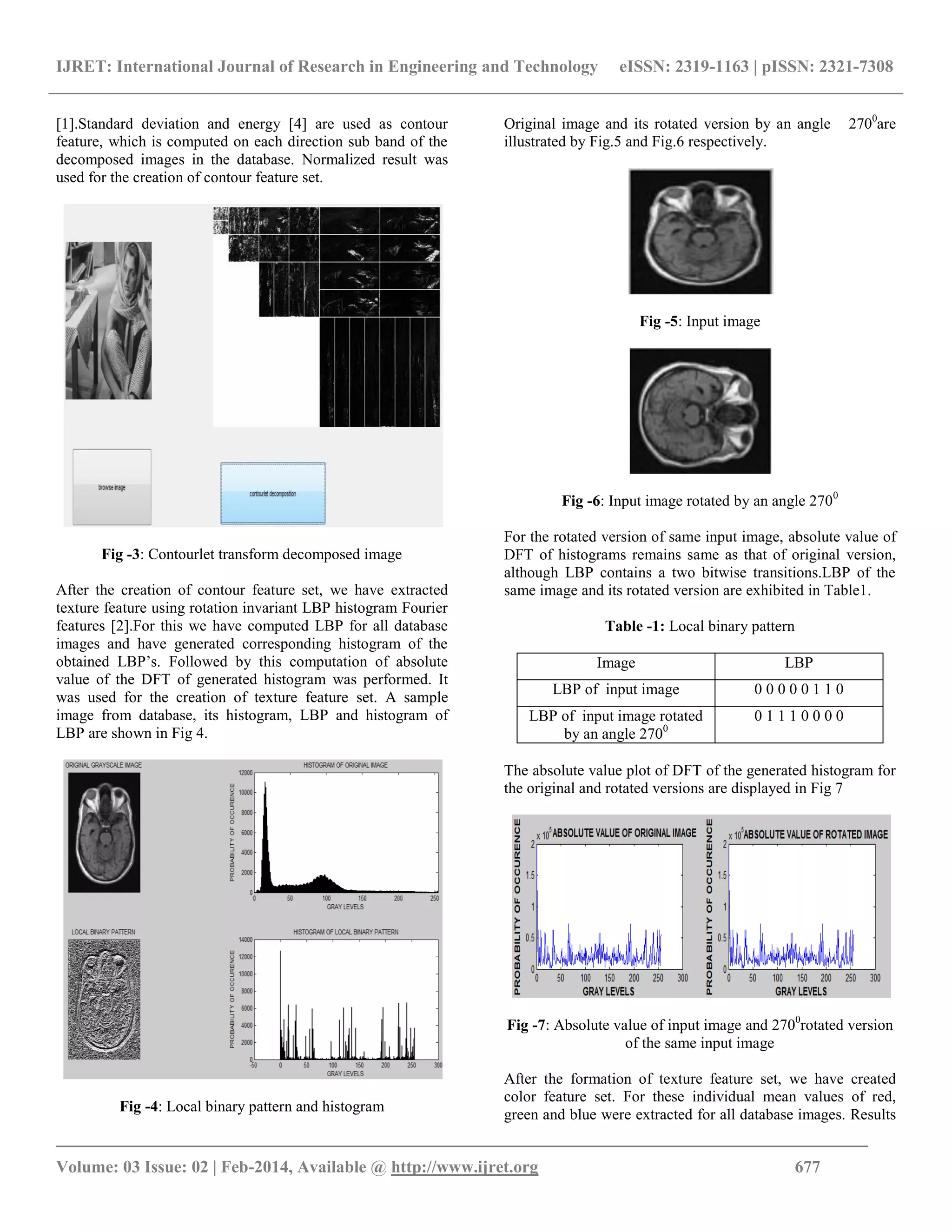 Amalgamation of contour, texture, color, edge, and spatial features for efficacious image ...