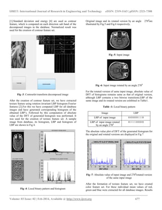 Amalgamation of contour, texture, color, edge, and spatial features for efficacious image ...