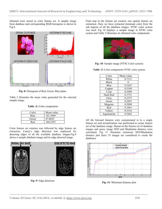 Amalgamation of contour, texture, color, edge, and spatial features for efficacious image ...