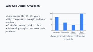 amalgam restorations basics cavity design | PPTX