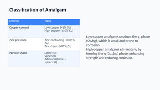 amalgam restorations basics cavity design | PPTX