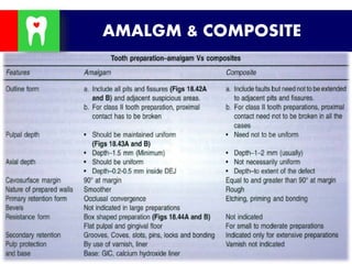 Amalgam &composite | PPTX