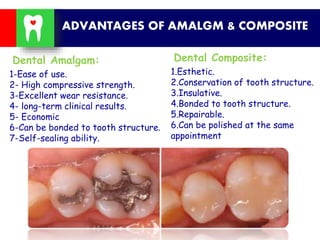 Amalgam &composite | PPTX