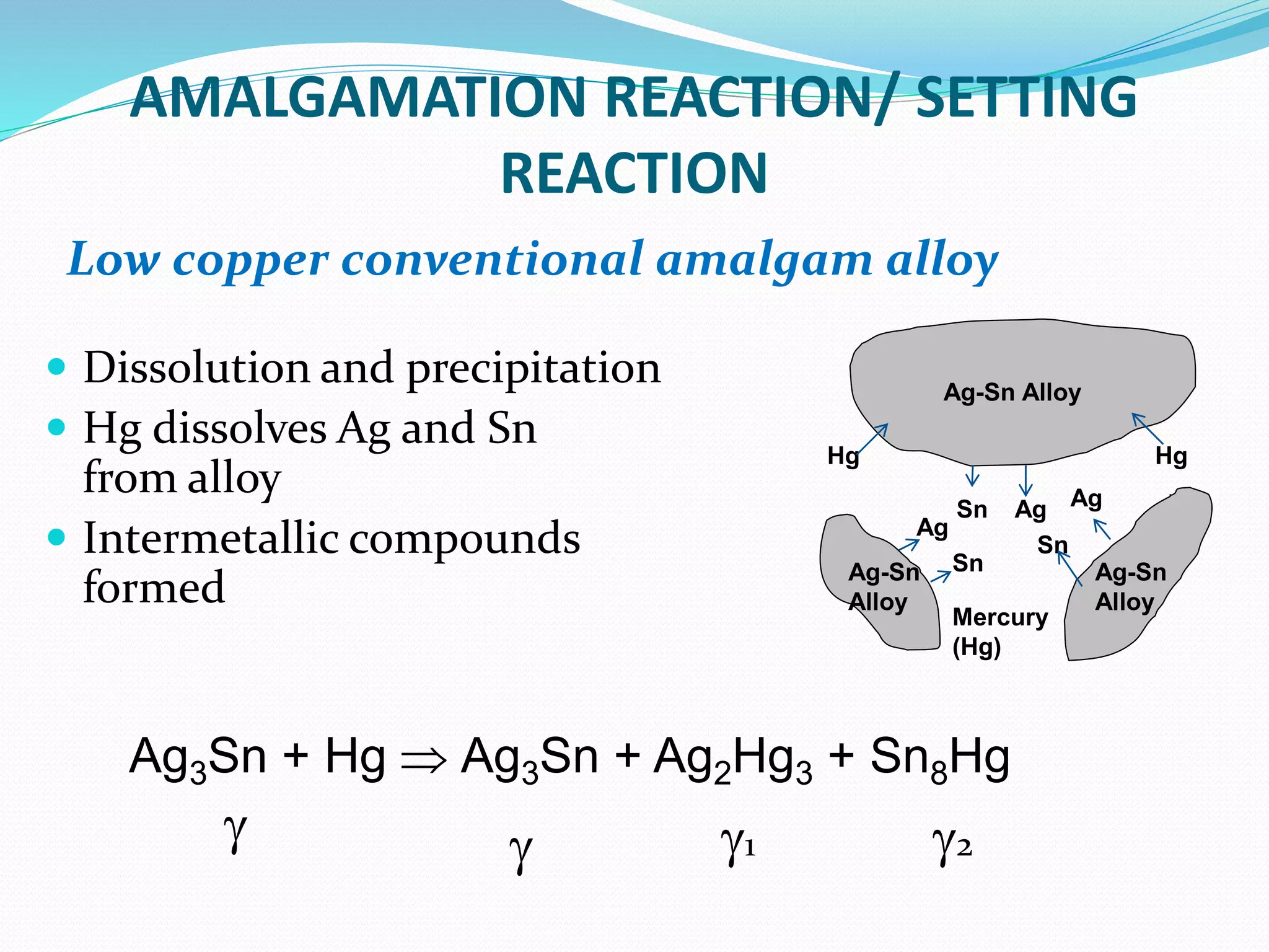 Dental Amalgam | PPTX