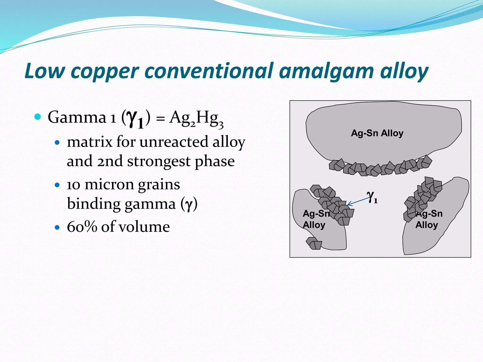 Dental Amalgam | PPTX