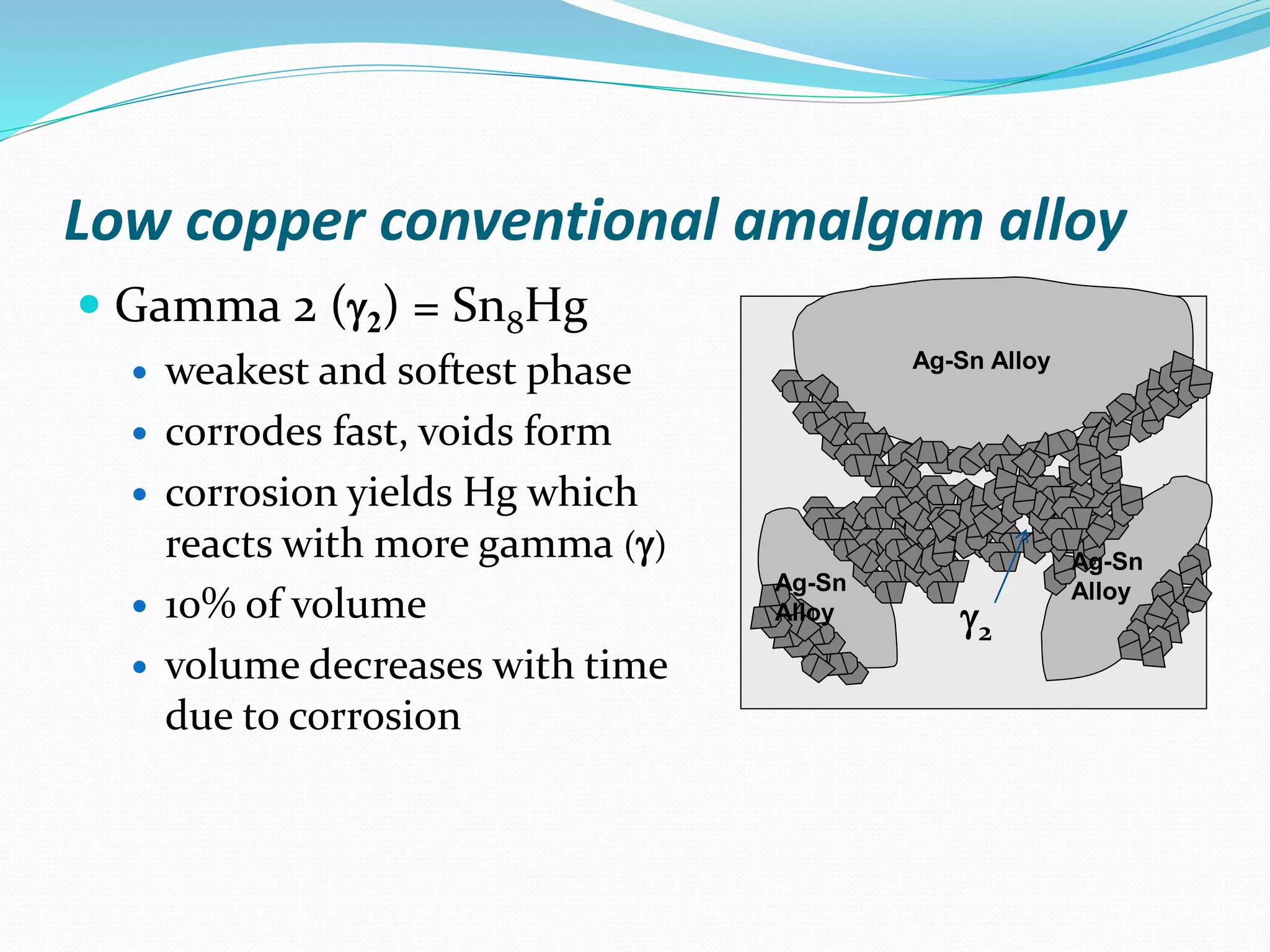 Dental Amalgam | PPTX