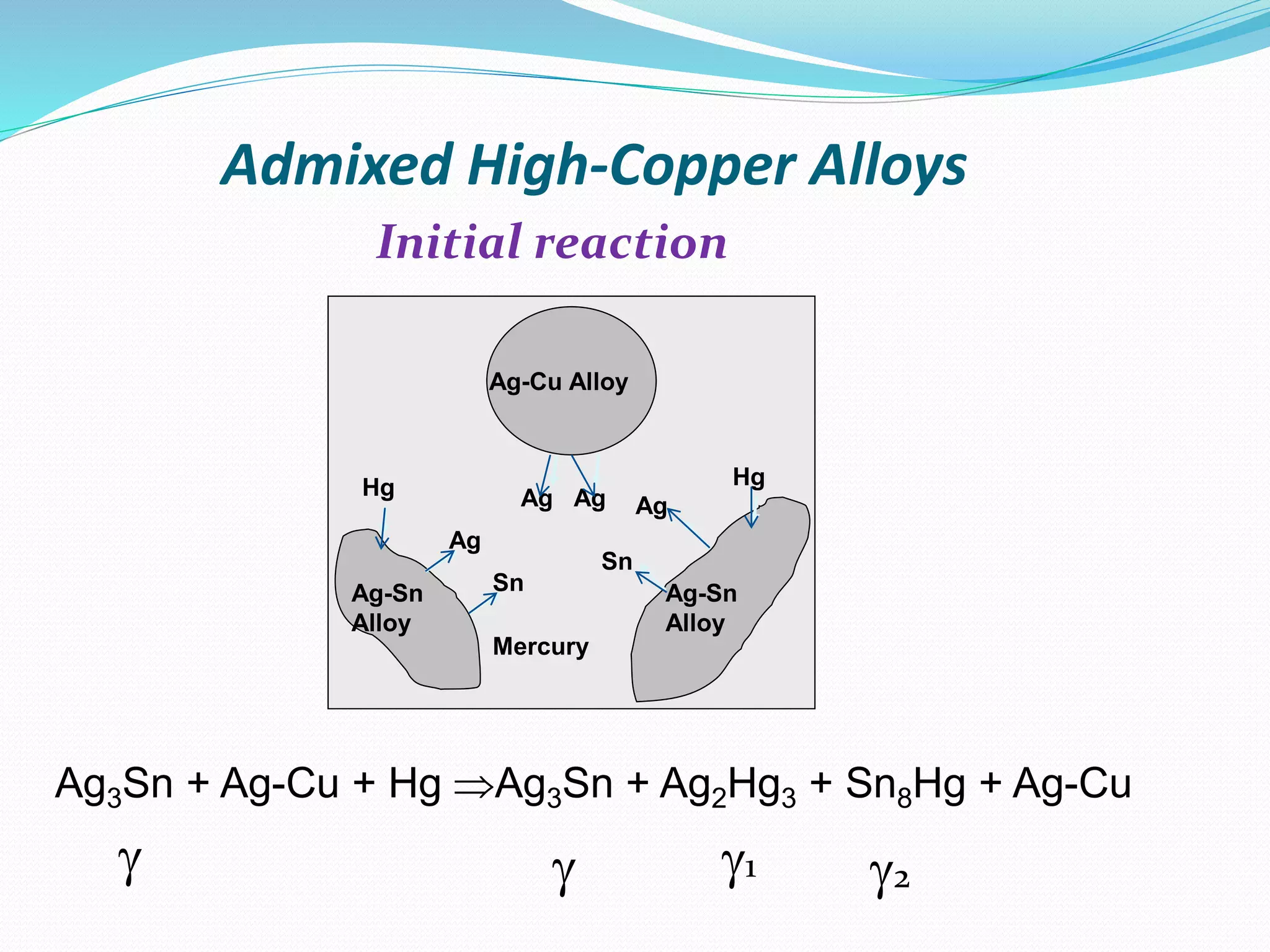 Dental Amalgam | PPTX