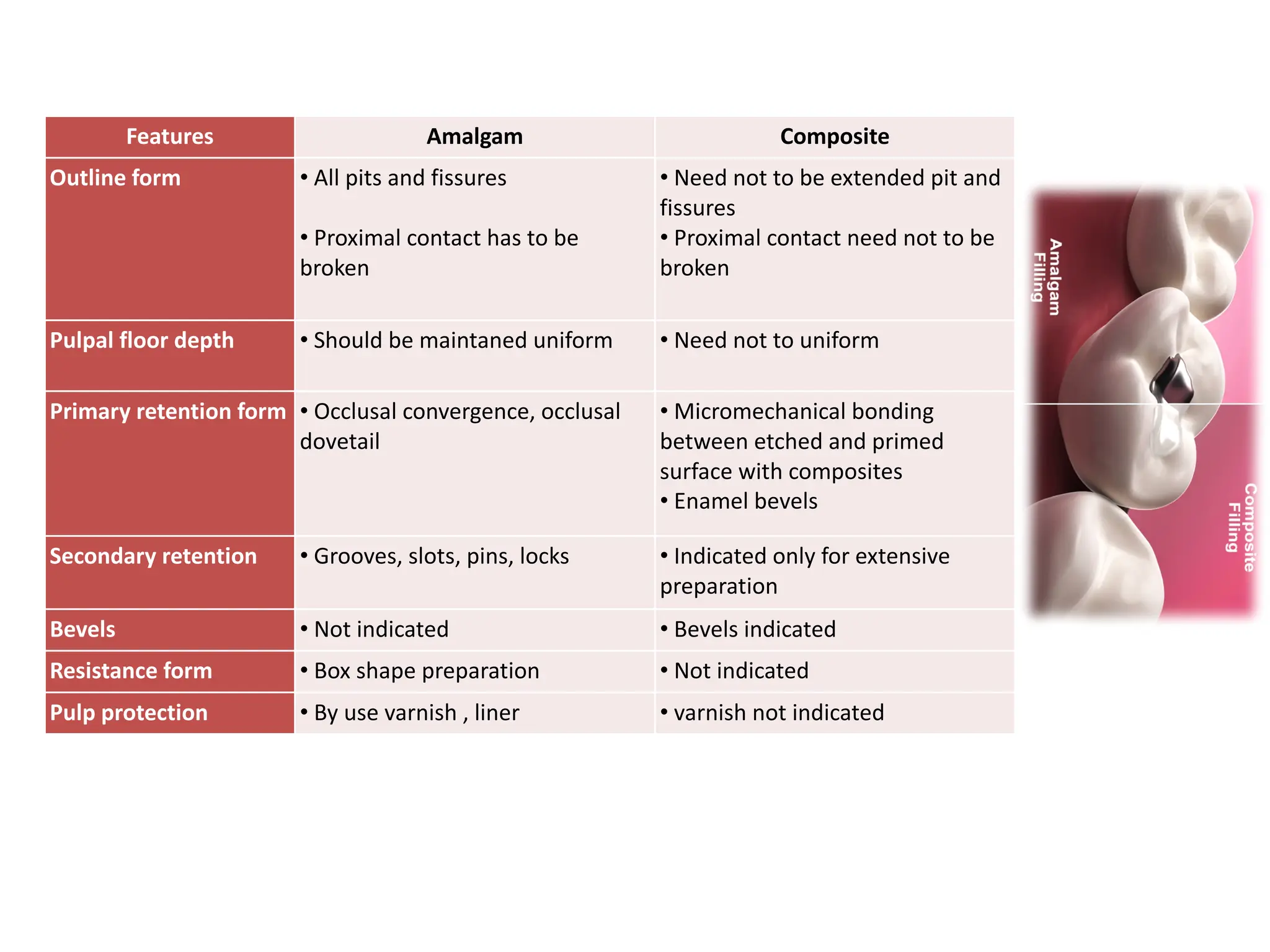 Amalgam restoration as material in dentistry | PDF