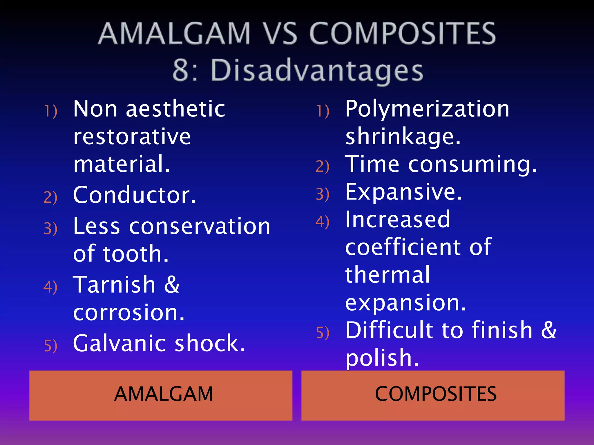 Amalgam vs composites | PPTX