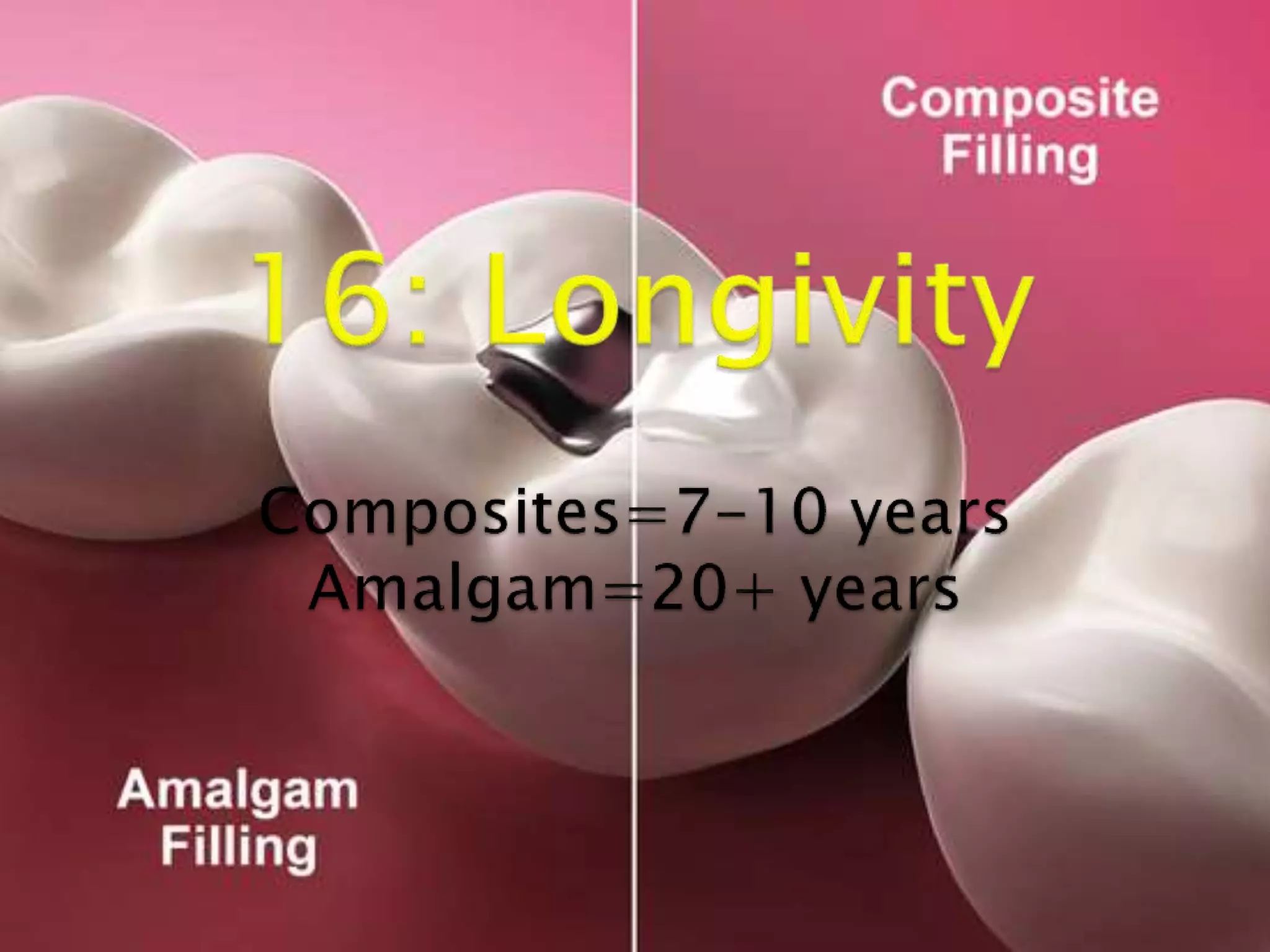 Amalgam vs composites | PPTX