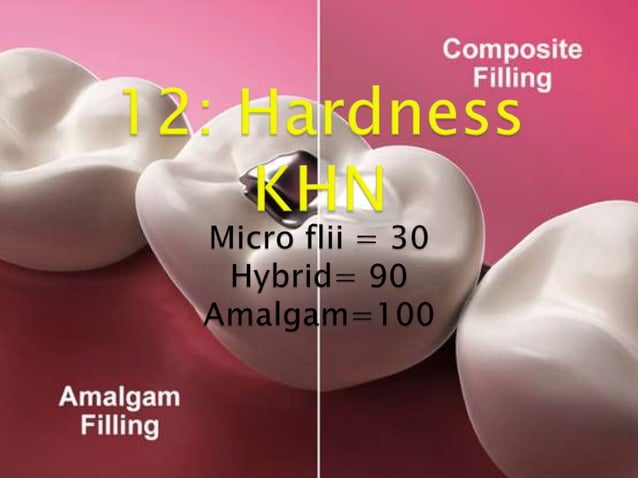 Amalgam vs composites | PPTX | Oral care | Personal Care