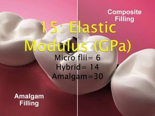 Amalgam vs composites | PPTX