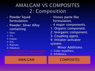 Amalgam vs composites by Dr Rashid Hassan | PPTX