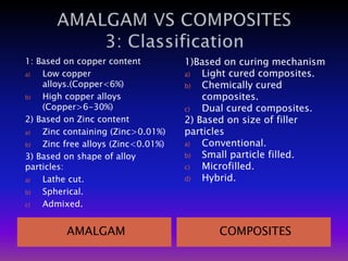 Amalgam vs composites by Dr Rashid Hassan | PPTX