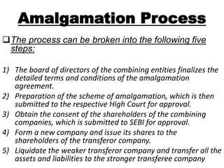 Amalgmation | PPTX