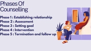 Principles and techniques of counselling | PDF