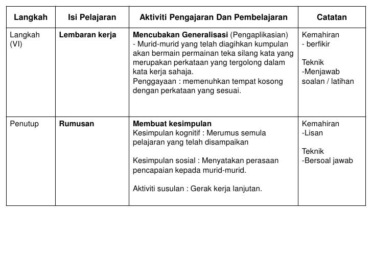 Amali 7 Pengajaran Mikro(Situasional,Aktiviti&Permainan)