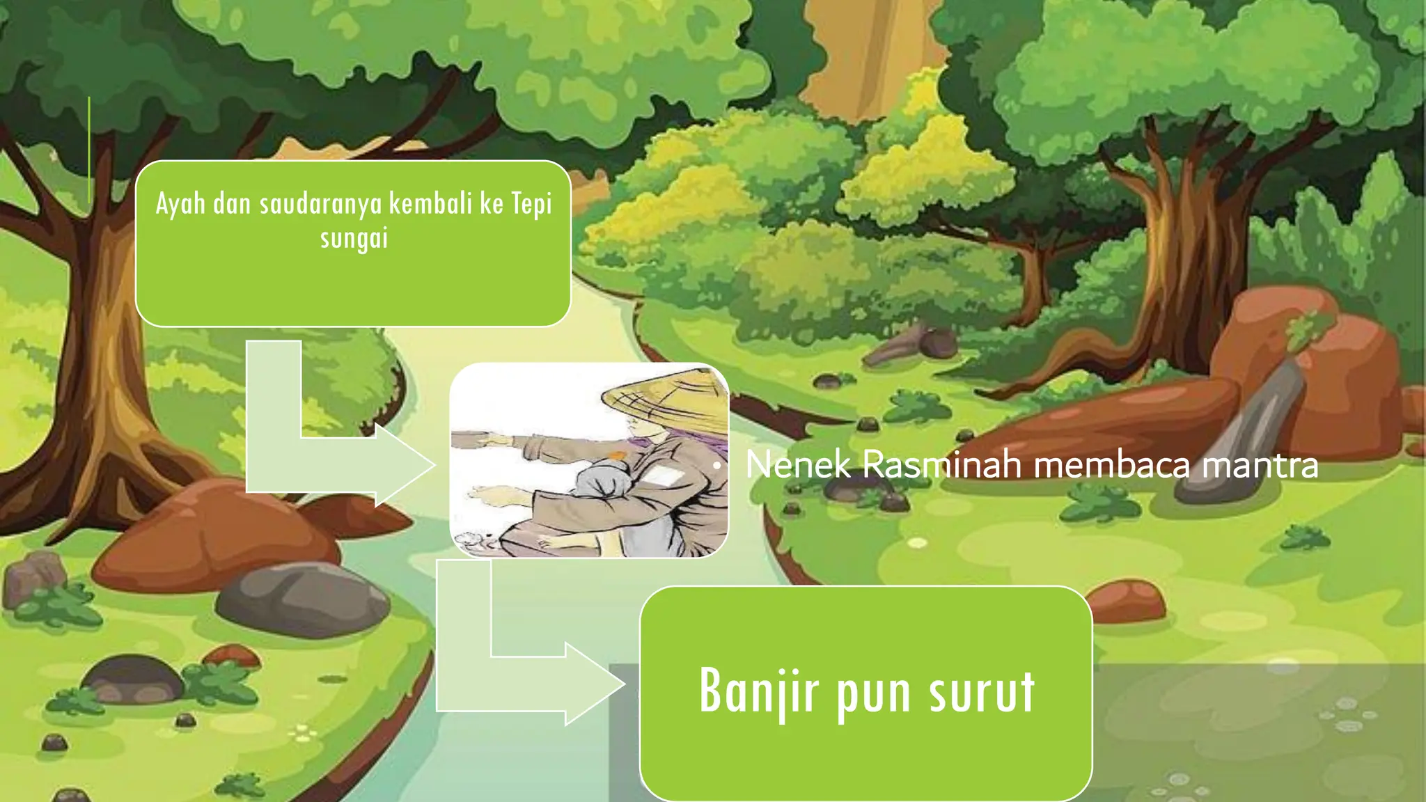 LEGENDA SUNGAI AKI BEDANG (CISADAP) | PDF