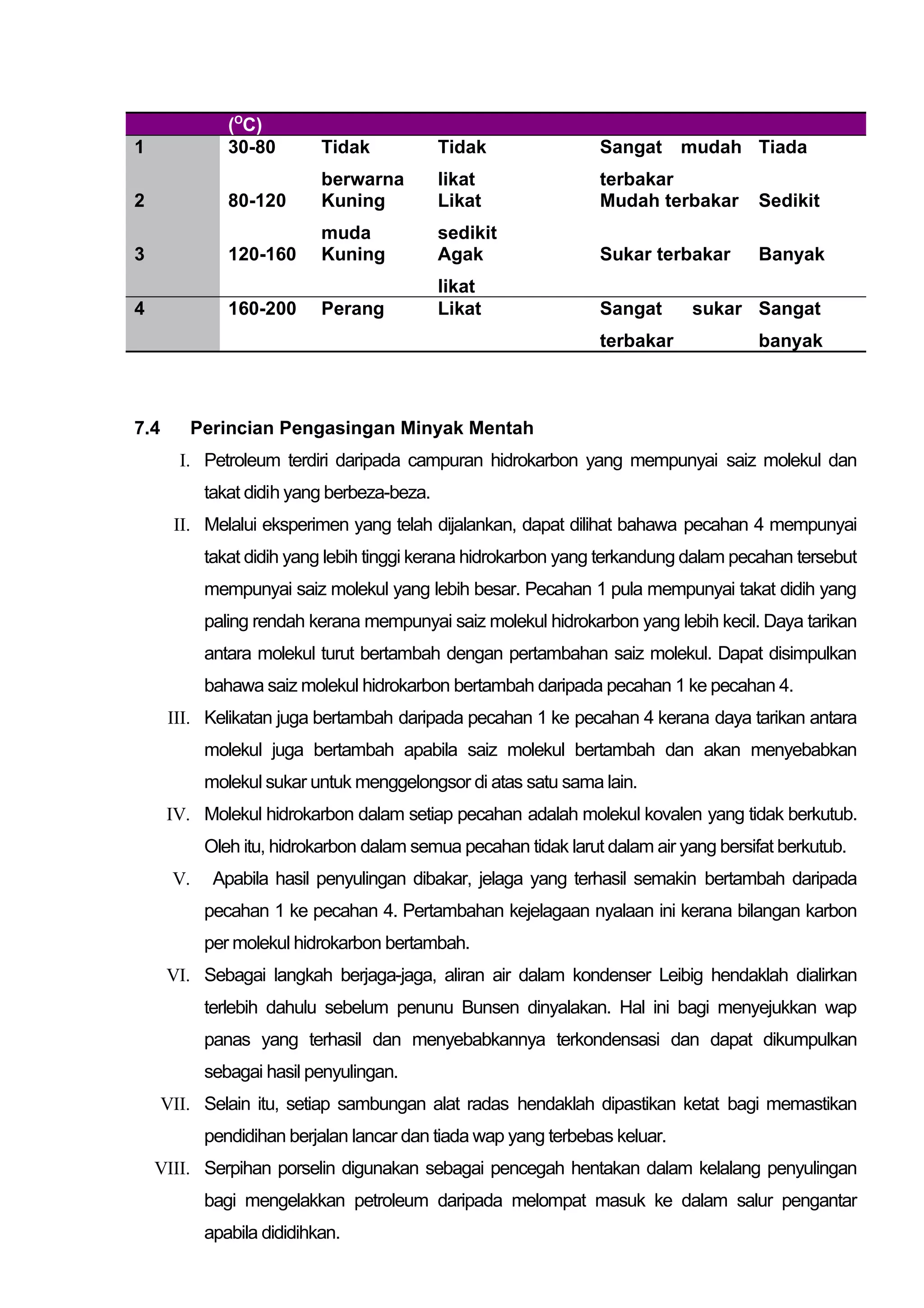 Amali asid sulfurik dan garam ammonia | PDF