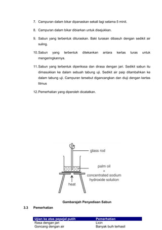 Amali asid sulfurik dan garam ammonia | PDF