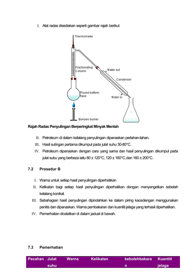 Amali asid sulfurik dan garam ammonia | PDF