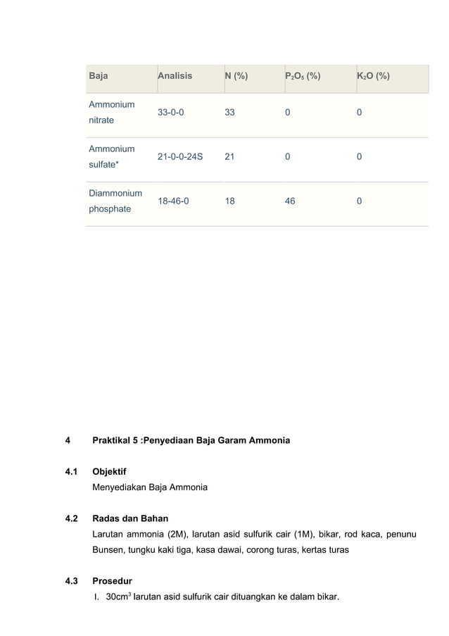 Amali asid sulfurik dan garam ammonia | PDF