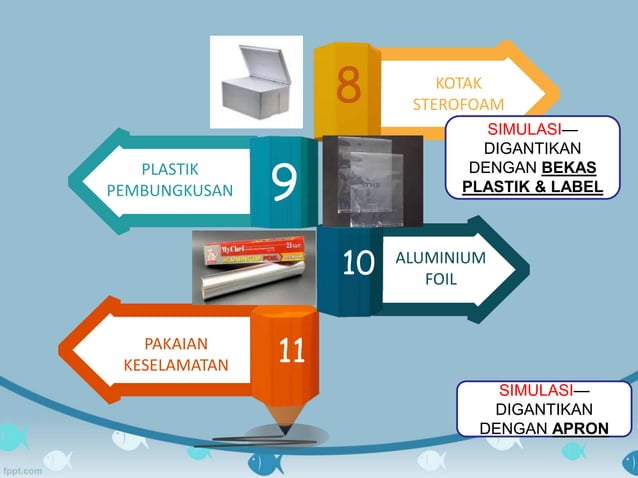 Amali simulasi sampel ikan | PPT