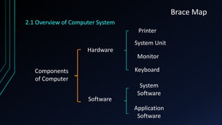 Thinking Map - Computer Science Chapter 2 | PPT