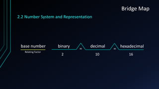 Thinking Map - Computer Science Chapter 2 | PPT